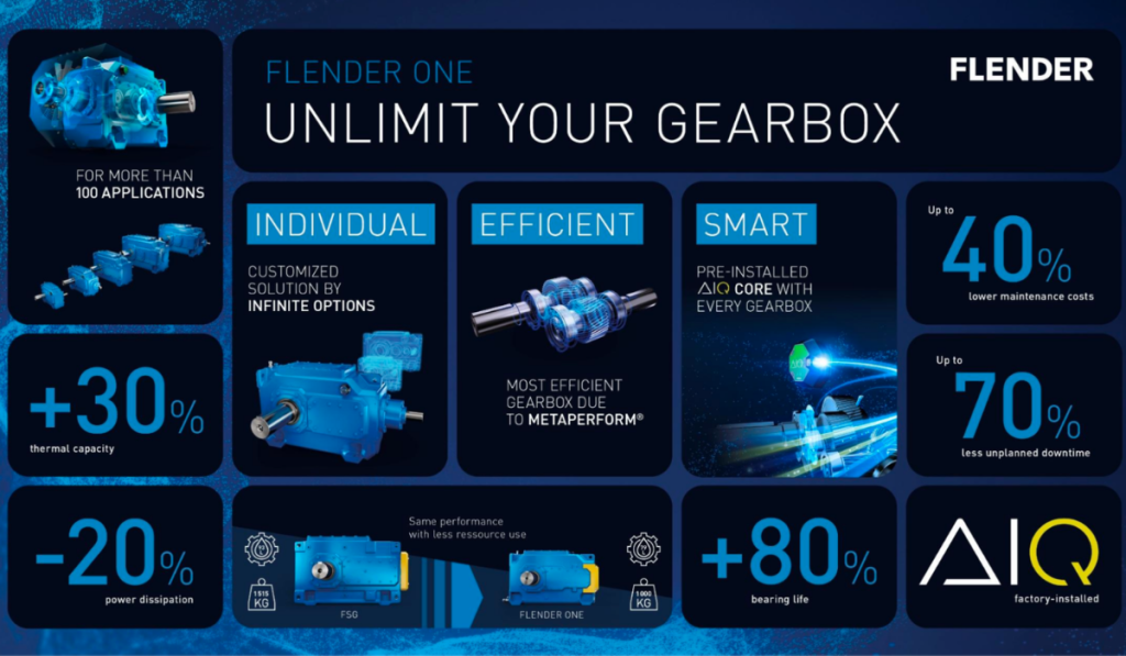 Flender Gear Units, Couplings & Service | Chalmers & Kubeck